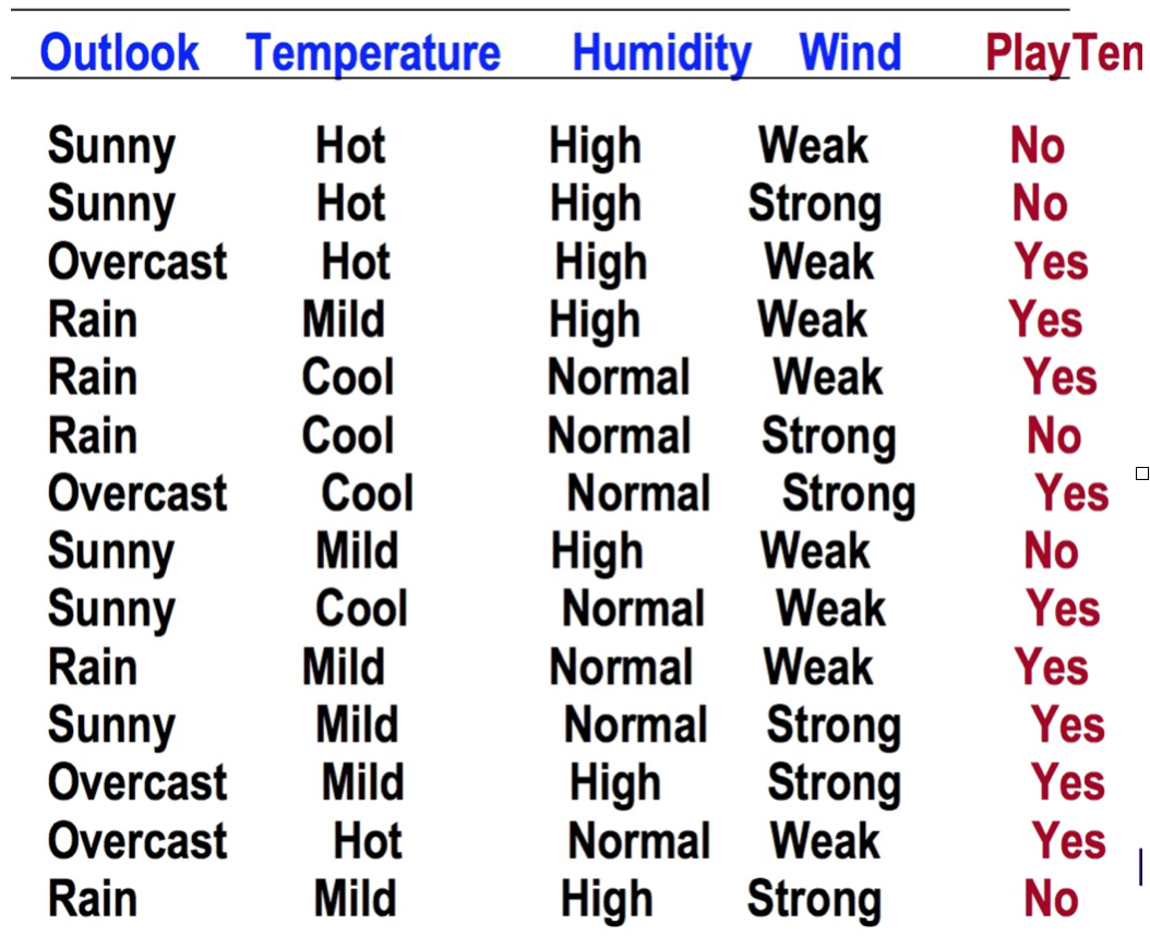 KMeans | weka-source-code-reading